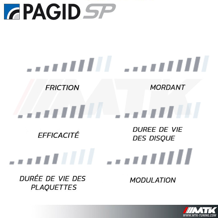 Plaquette de frein PAGID Street + T8066SP2001