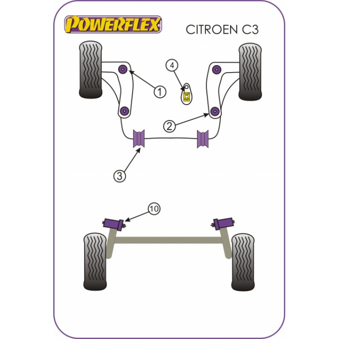 Silent bloc renforcé Powerflex Citroen C3