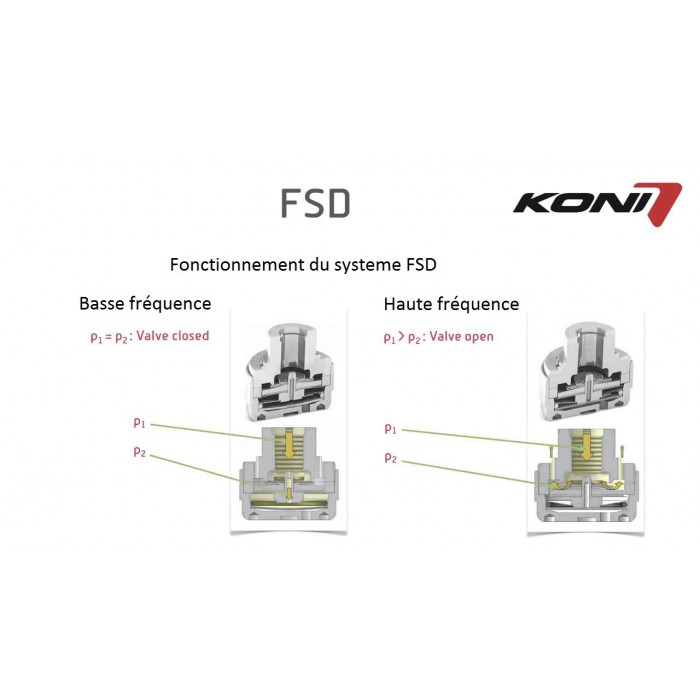 Amortisseur avant gauche Koni FSD Fiat 500